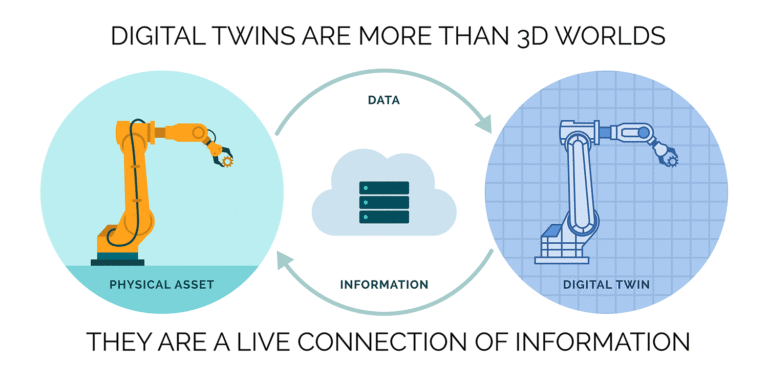 Explore Surprising Digital Twins Possibilities with Unreal Engine